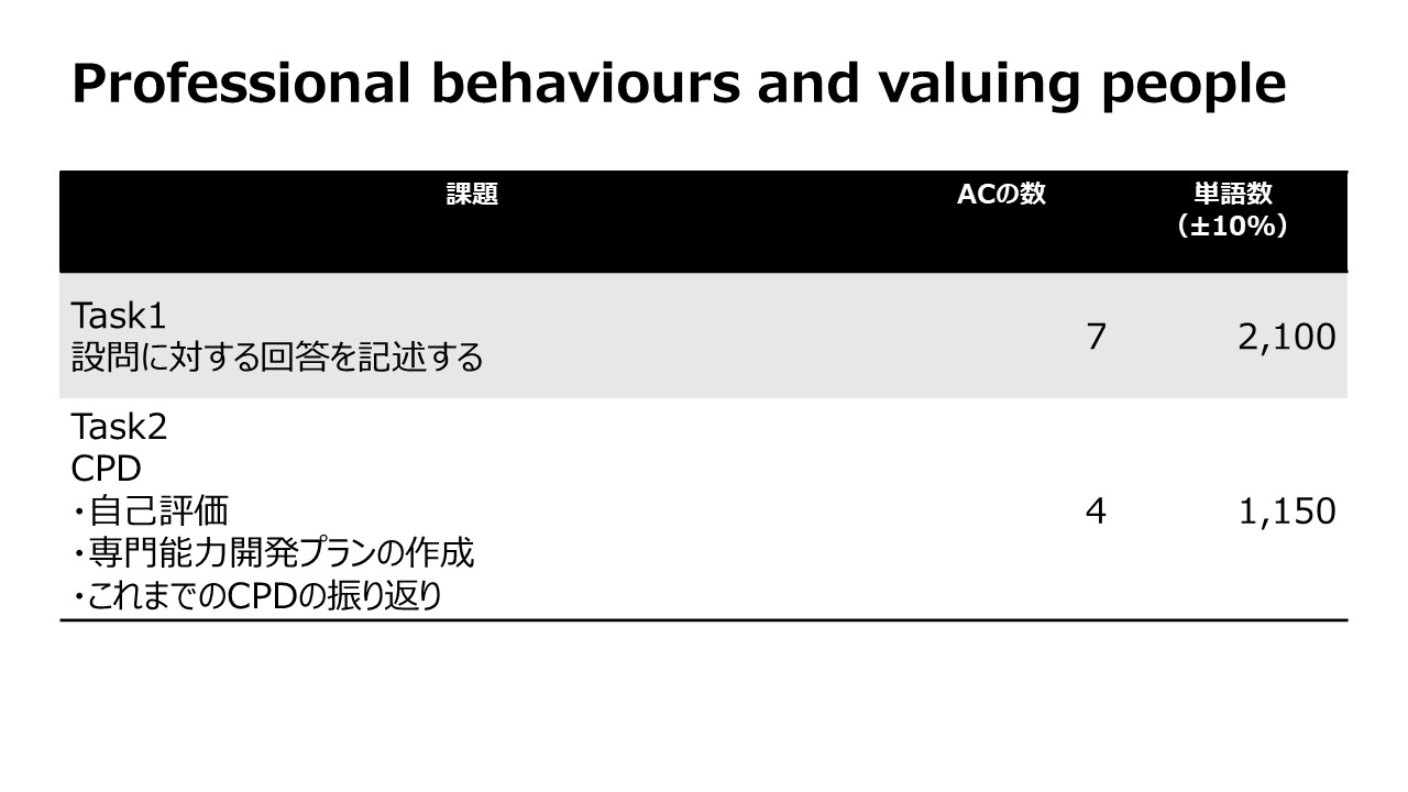 CIPD資格取得のための課題 ～Voice！for HRM Vol.100～ - SSKC HRM