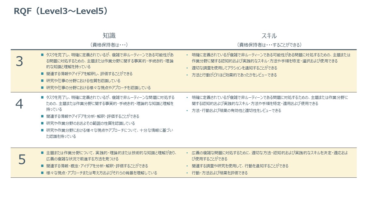 イギリスの資格制度とCIPD Associate Diploma ～Voice！for HRM Vol.106 CIPD Level5体験記～ - SSKC HRM