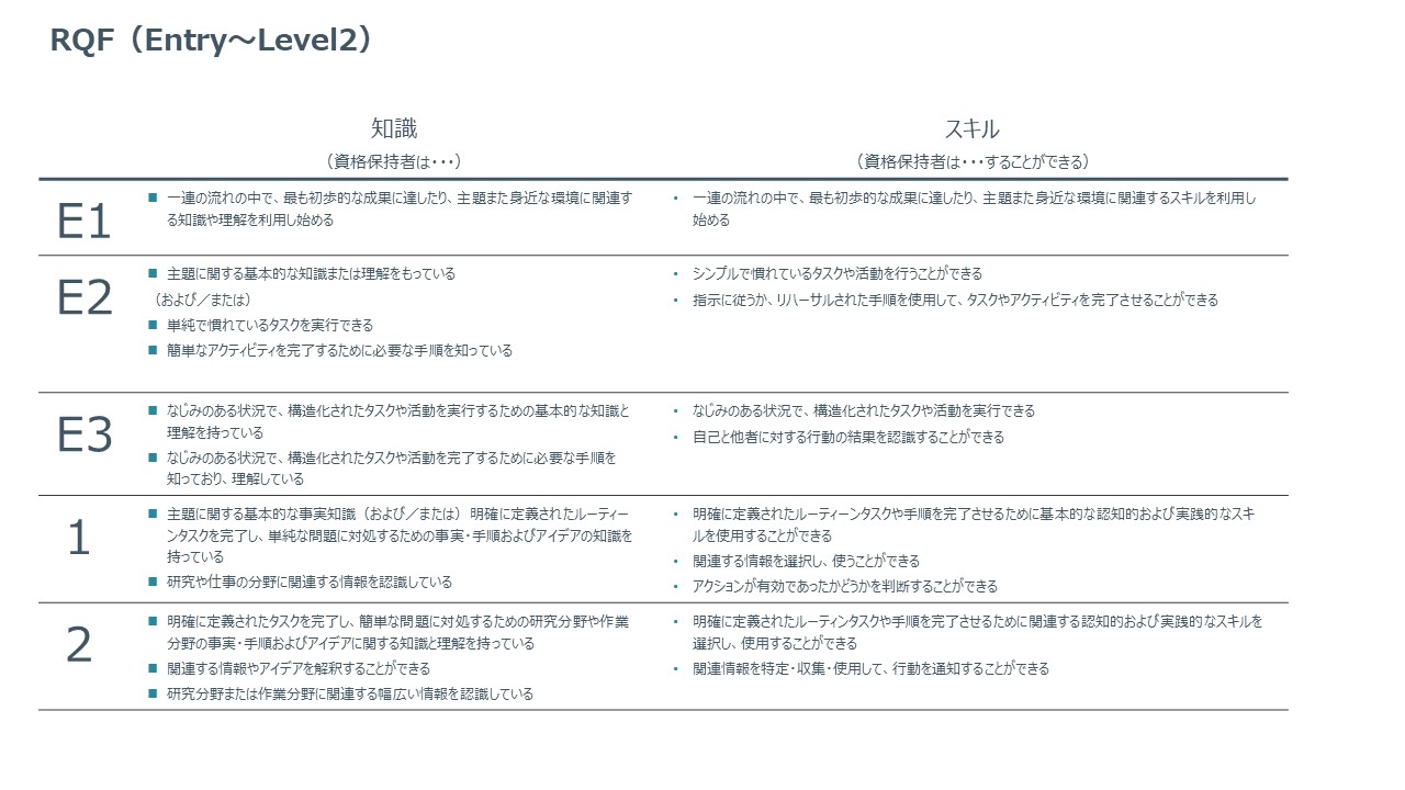 イギリスの資格制度とCIPD Associate Diploma ～Voice！for HRM Vol.106 CIPD Level5体験記～ - SSKC HRM